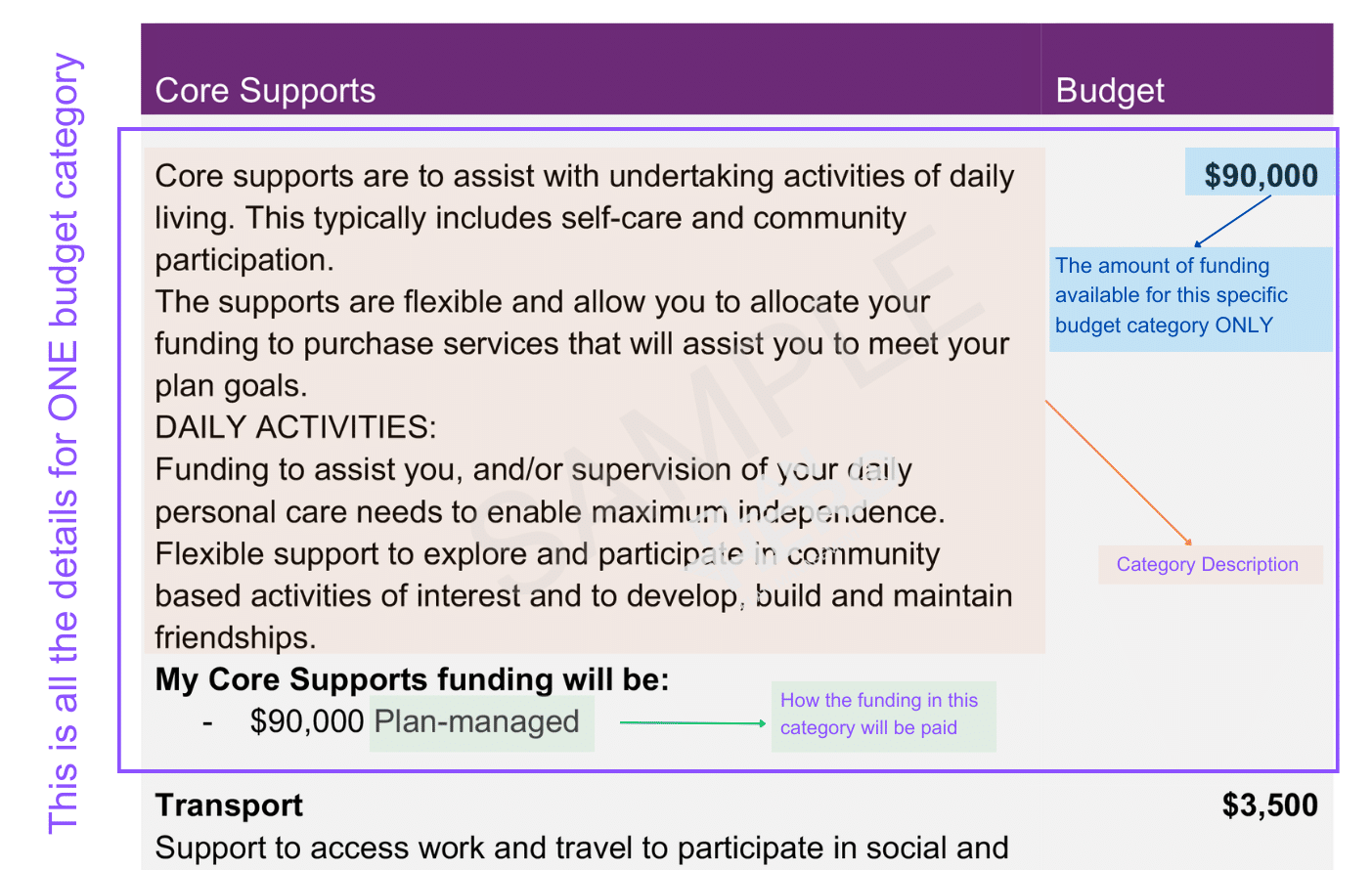 How do I read my NDIS plan? - Plan Hero Plan Management