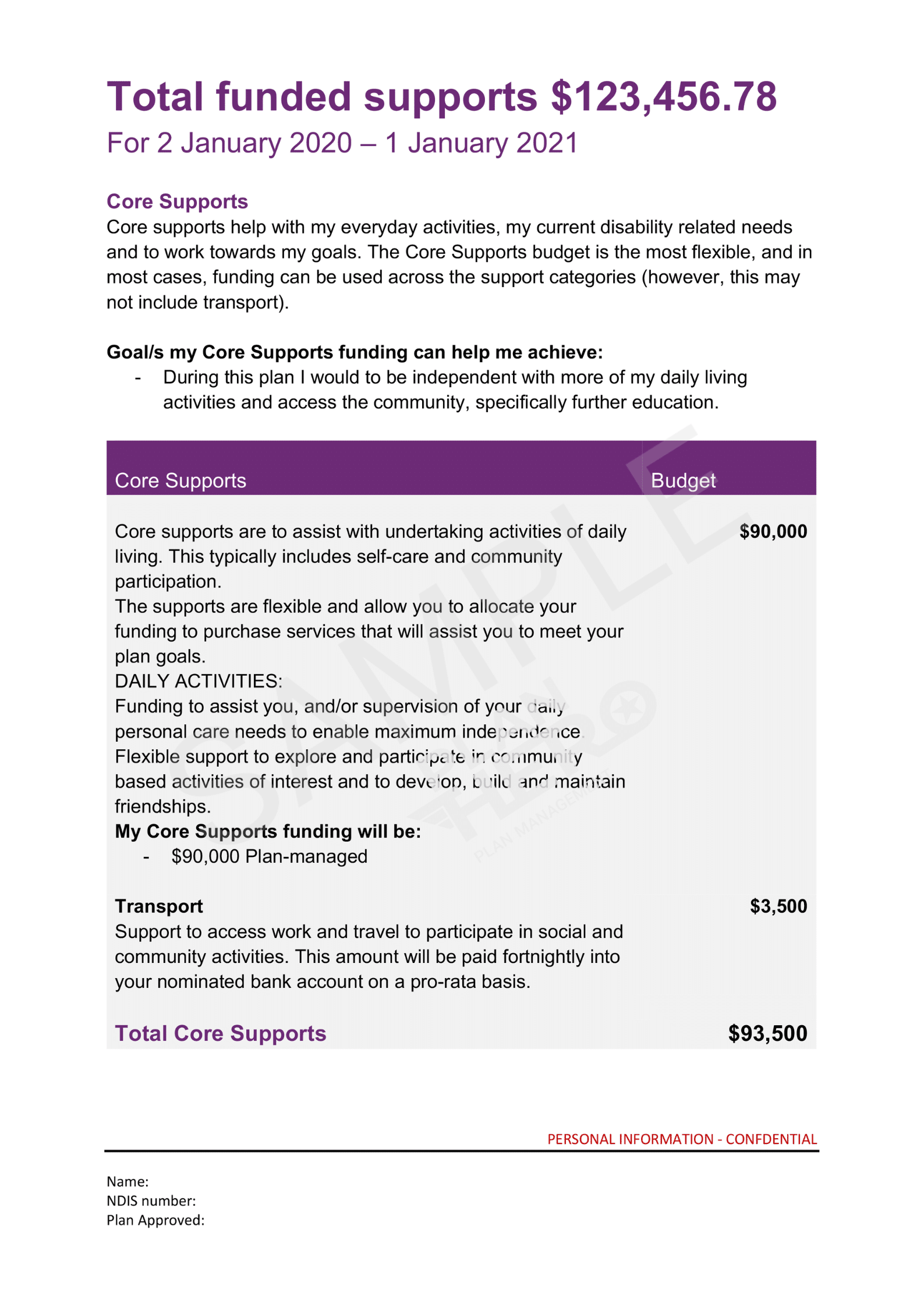 How do I read my NDIS plan? - Plan Hero Plan Management