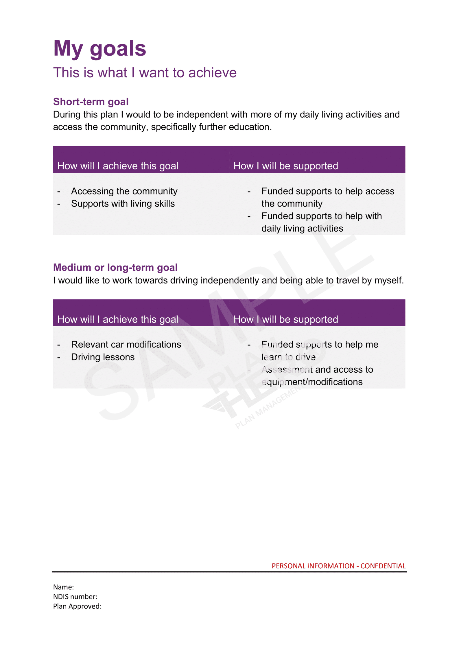 How do I read my NDIS plan? - Plan Hero Plan Management