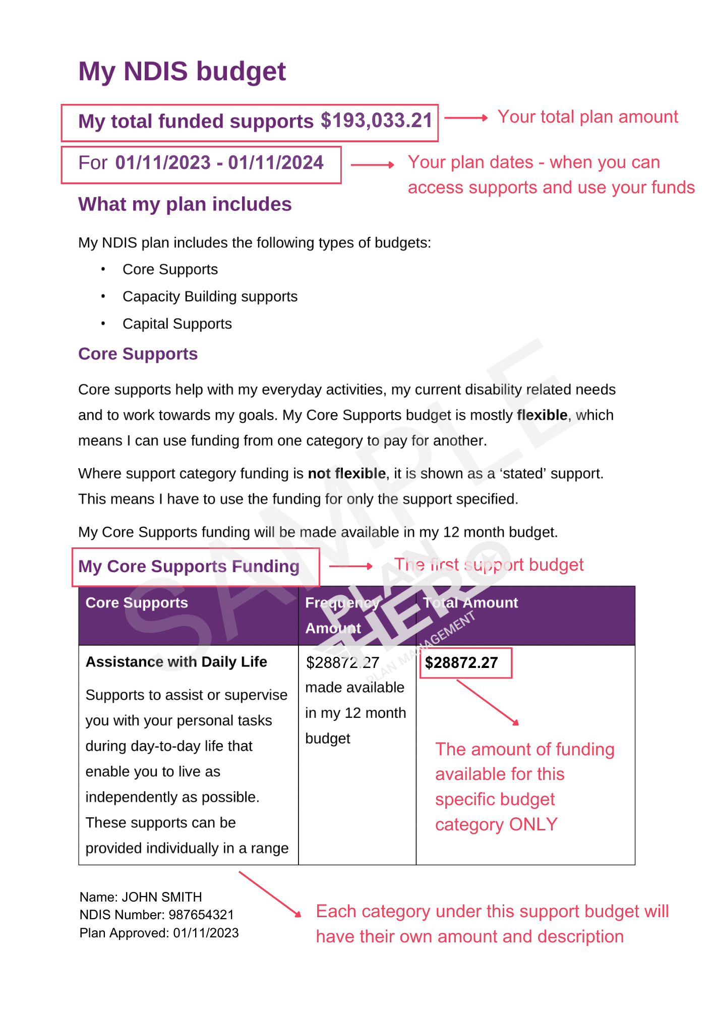 How do I read my NDIS plan? - Plan Hero Plan Management