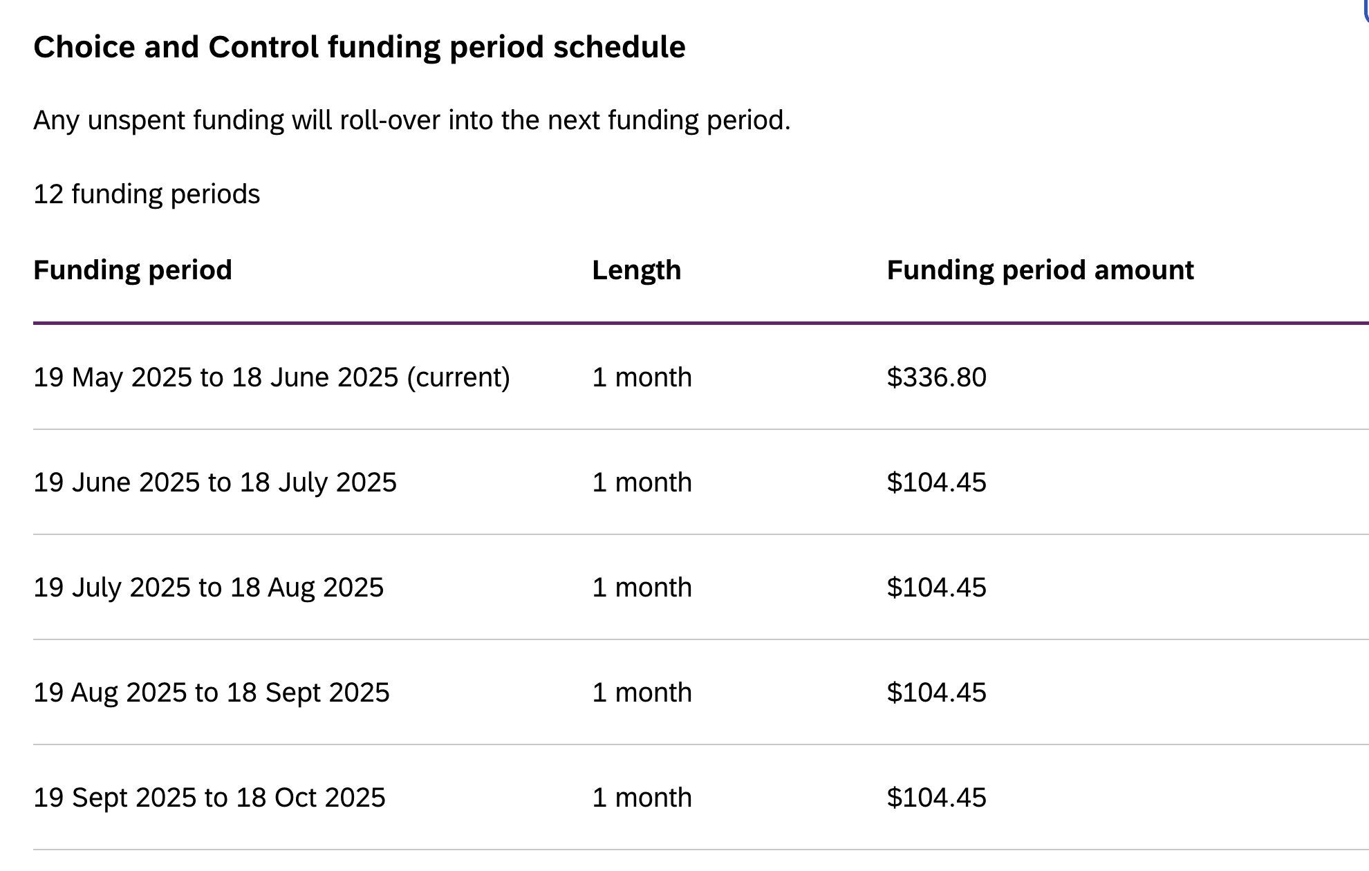 What are Funding Periods in the NDIS? - Plan Hero Plan Management