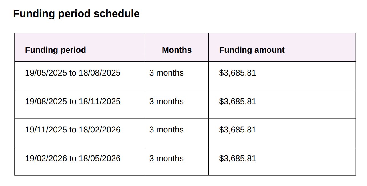 How do I read my NEW NDIS plan? - Plan Hero Plan Management